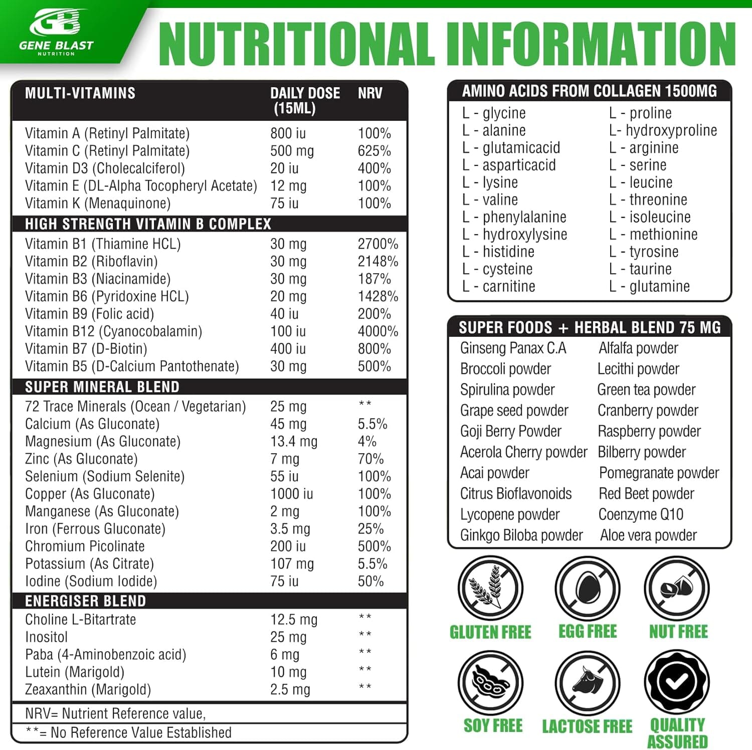 Gene Blast - Liquid Multivitamin + Superfoods