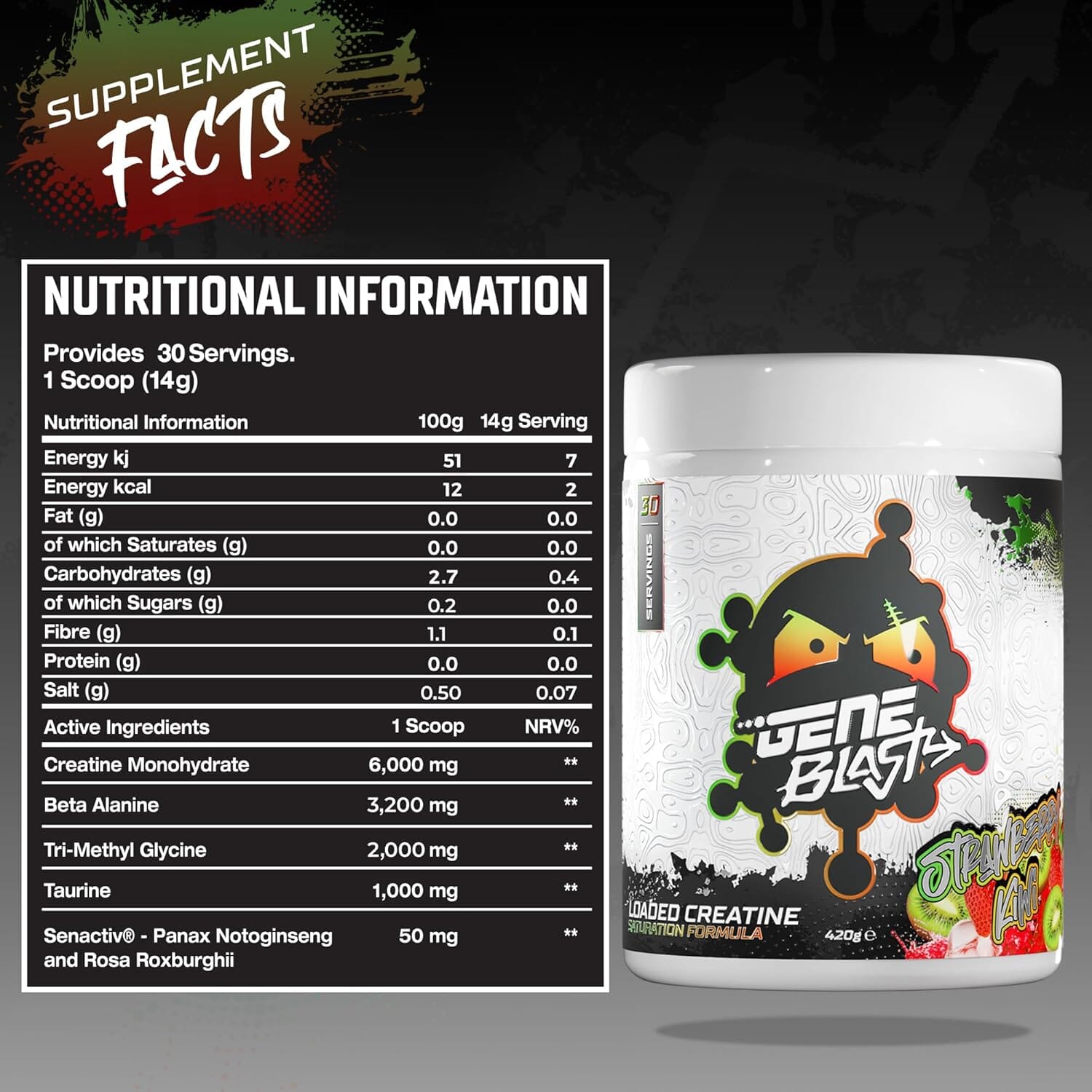 Gene Blast - Loaded Creatine Saturation Formula